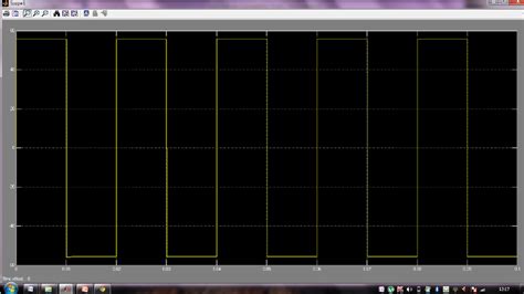 Output Voltage Waveform For Single Phase Full Bridge Inverter