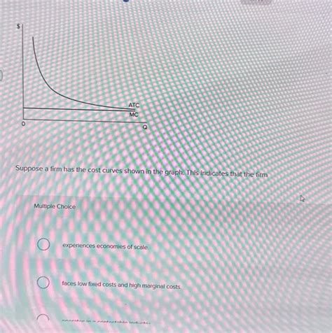 Solved Suppose A Firm Has The Cost Curves Shown In The Chegg
