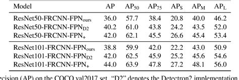 PDF Toward Transformer Based Object Detection Semantic Scholar