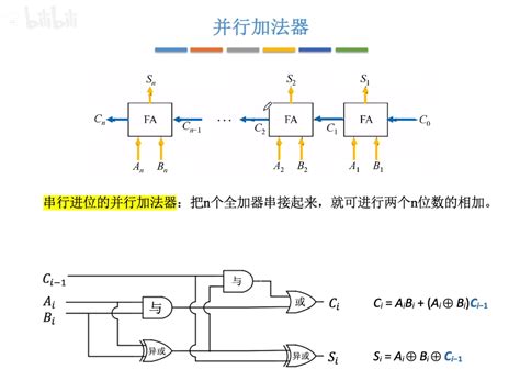 【组合逻辑电路】alu 与 浮点数的机器表示 二位alu csdn博客