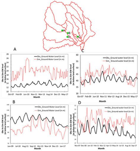 Water Special Issue Swat Modeling New Approaches And Perspective