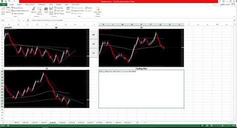 script or indicator for creating screenshot take picture an order to