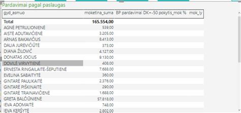 error in calculating rate in power bi microsoft fabric community