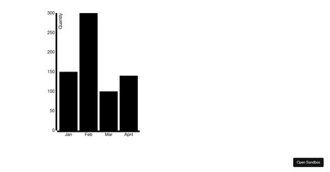React Bar Chart Examples Codesandbox