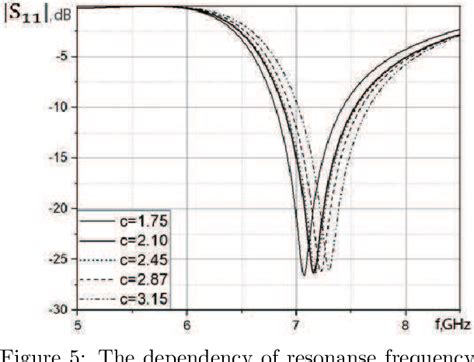 Figure 2 From Design And Fabrication Of Compact Waveguide Filter With