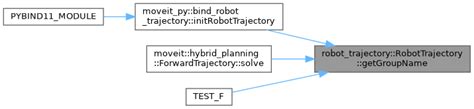 Moveit2 Robottrajectoryrobottrajectory Class Reference