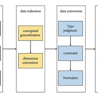 Data Preprocessing Flow Chart Download Scientific Diagram
