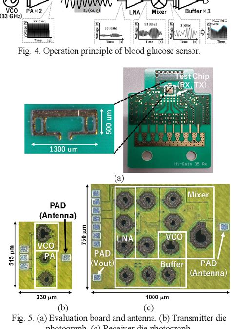 Figure 1 From A 65 Nm Cmos Millimeter Wave Ear Worn Non Invasive