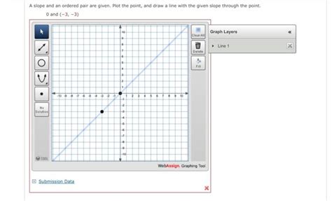 A Slope And An Ordered Pair Are Given Plot The Chegg