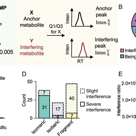 Identification Of Lc Specific Intmps And Evaluation Of Their Download Scientific Diagram