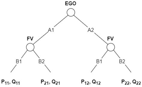 A Game Theory Based Approach For Modeling Autonomous Vehicle Behavior In Congested Urban Lane
