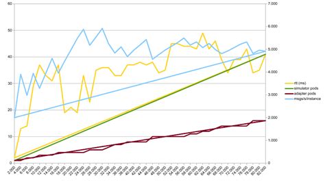 We Scaled IoT Eclipse Hono In The Lab Ctron S Blog