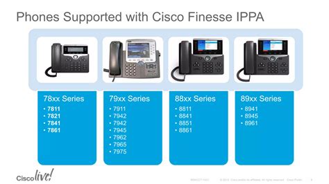 Devnet 1130 Cisco Finesse Apis Ppt