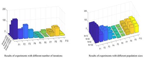 applied sciences free full text dynamic weight and mapping mutation