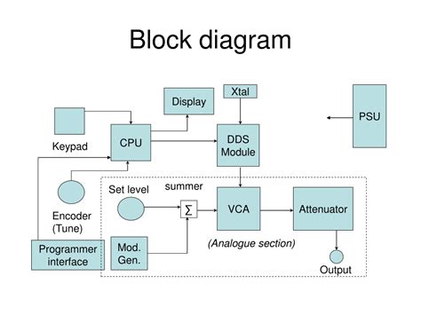 PPT A DDS Signal Generator PowerPoint Presentation Free Download ID