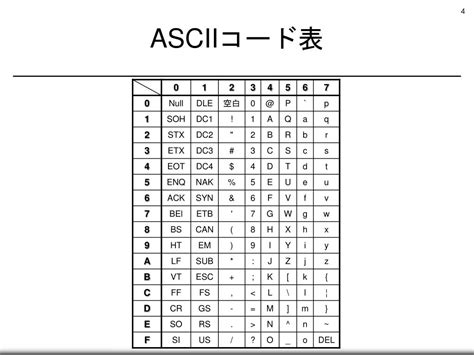 Ppt 文字の表現 Powerpoint Presentation Free Download Id5129180