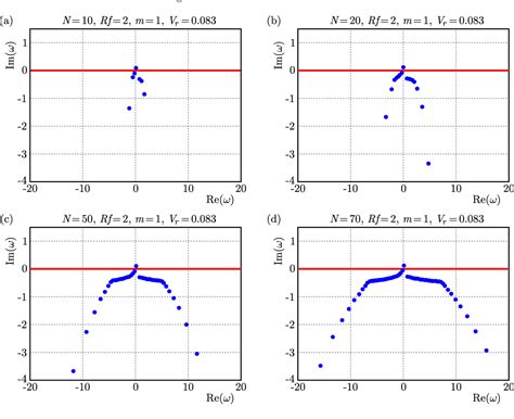 Figure 1 from A NUMERICAL APPROACH TO PREDICT THE ROTATING STALL IN THE VANELESS DIFFUSER OF A ...
