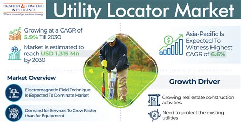 Knowing Something About Gpr Utility Locating