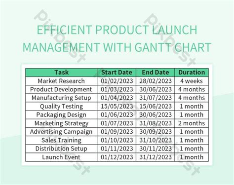 Efficient Product Launch Management With Gantt Chart Excel Template Free Download Pikbest