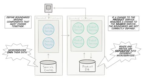Cloud Native Java Download Pdf Sickcaqwe