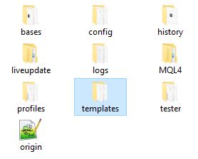 How To Set Default Template In MT4 MT5