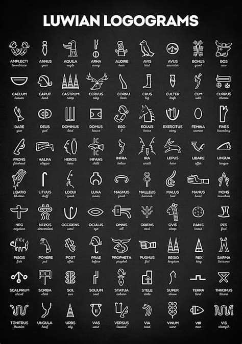 Luwian Logograms Hieroglyphic Luwian Luwian Language Ancient