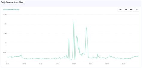 Deciphering Layer The Pioneers Shaping Blockchain S Future BNB Chain Blog