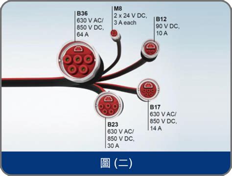 Ctimes Ethercat P