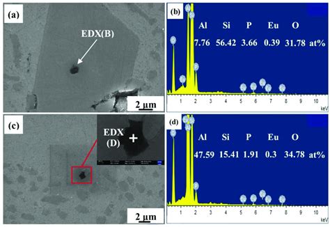 Energy Dispersive X Ray Spectroscopy Edx Analysis Of Primary Si