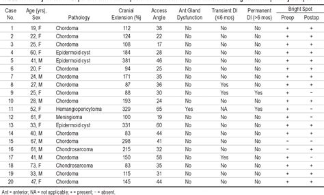 Structure Of Inferior Hypophyseal Artery Semantic Scholar