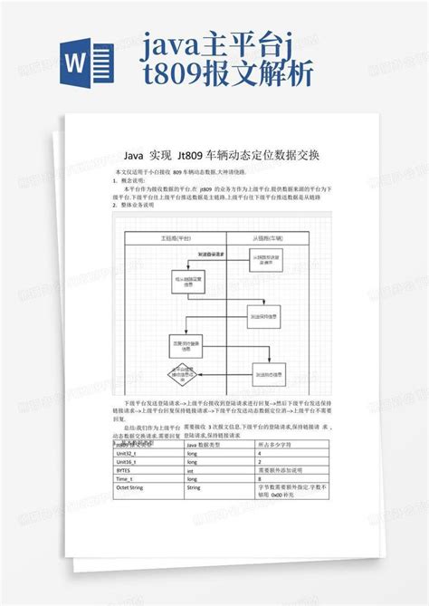 java主平台jt809报文解析Word模板下载 编号lkdwjnvk 熊猫办公