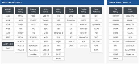 Verification Platform Trias Microelectronics Srl