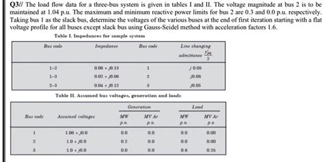 Q3 The Load Flow Data For A Three Bus System Is Given In Tables I And