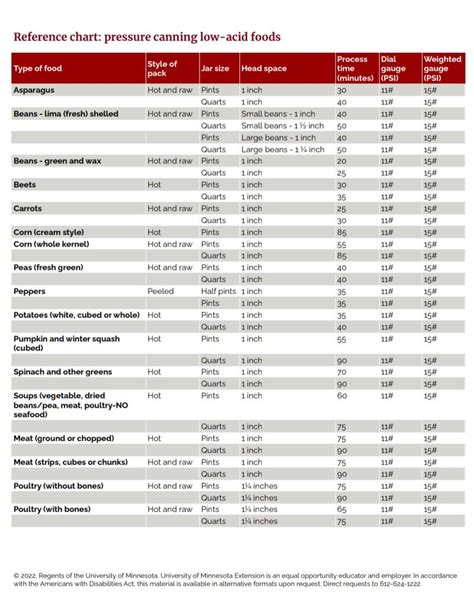 Home Canning Recipes