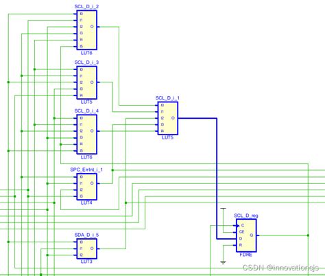 基于xilinx Fpga的逻辑设计，工具有时候似乎不是那么靠谱xilinx 逻辑未执行 Csdn博客
