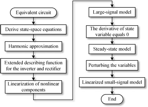 figure 1 from modeling and analysis of periodic energy control for