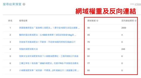 【內容行銷策略】做對這6件事，你才能夠吸引潛在客戶增加銷售 老沈os