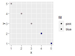 R Ggplot Fill Legend Does Not Display The Correct Fill Color Stack Overflow