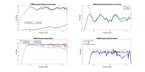 Pmc Result6 Monitor Review Page 2 Audio Science Review Asr Forum