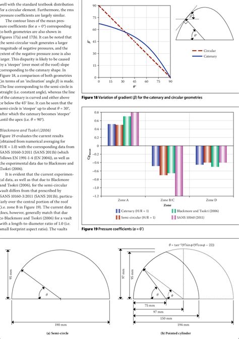 Two Semi Cylindrical Vaults Investigated By Toy And Tahouri 1988