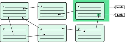 [빅데이터분석기사 필기 요약] Iii 빅데이터 모델링 02 분석기법 적용 10 비정형 데이터 분석 서윤로그