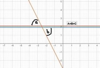 Transitive Property Definition Examples Lesson Study Com