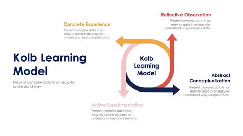 Kolb Learning Model Slide Infographic Template S02212404 Infografolio