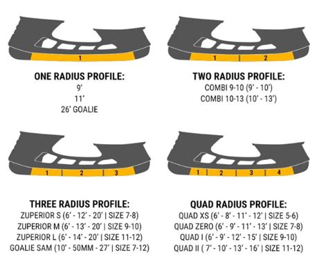 Pro Sharp Custom Skate Sharpening Perfecting Your Skating Performance