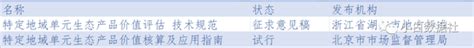 特定地域单元生态产品价值核算 知乎