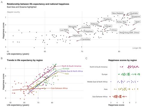 Annotating And Grouping MPA 635 Data Visualization