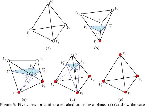 figure 3 from high fidelity tetrahedral mesh generation from medical