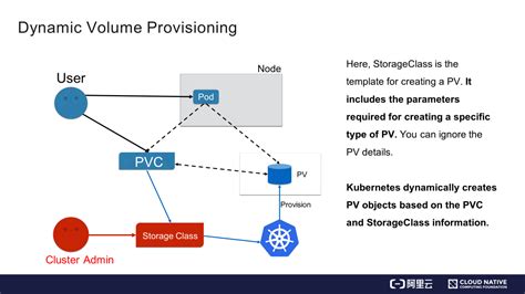 What Is Kubernetes Pvc Topphilly