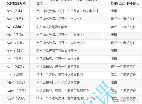 文件操作解析文件内容解析 Csdn博客
