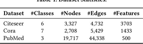 Table 1 From Personasage A Multi Persona Graph Neural Network